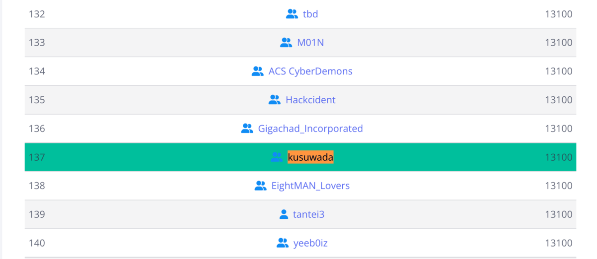 picoCTF 2022 writeup まとめ - 好奇心の足跡