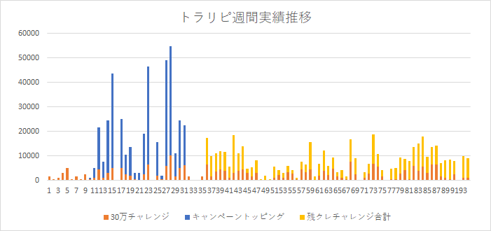 【週間報告】2022年2月14日週 - くしゃろぐ