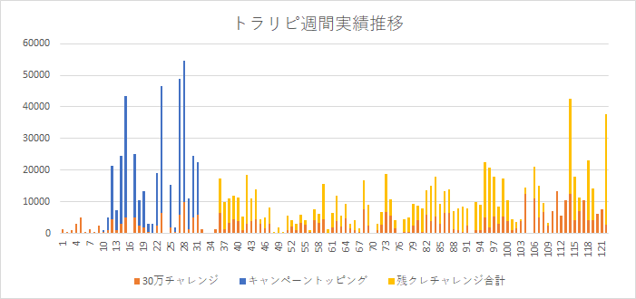 【週間報告】2022年8月29日週 - くしゃろぐ