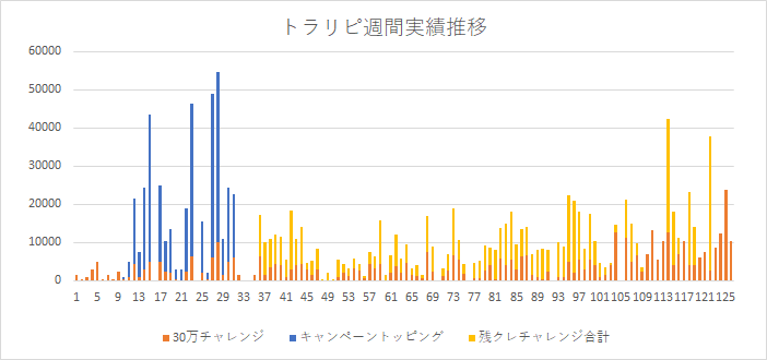 【週間報告】2022年9月26日週 - くしゃろぐ