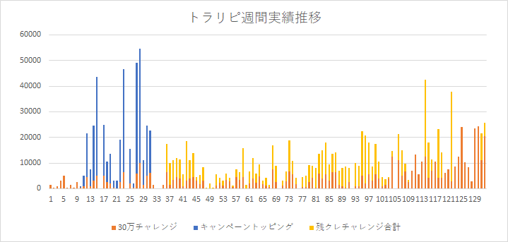 【週間報告】2022年11月7日週 - くしゃろぐ