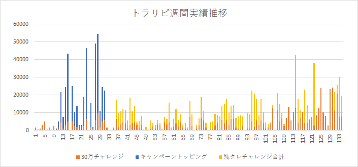 【週間報告】2022年11月21日週 - くしゃろぐ