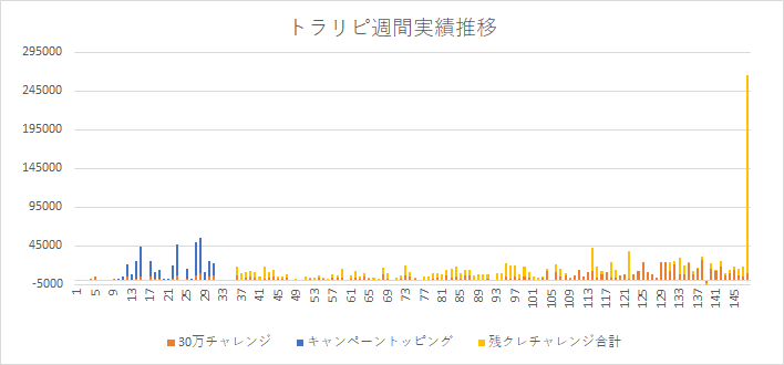【週間報告】2023年2月27日週 - くしゃろぐ