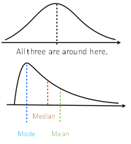 Familiar Statistics (4) / 熟悉的统计学 (4) / 身近な統計 (4) - office Hana Blogs