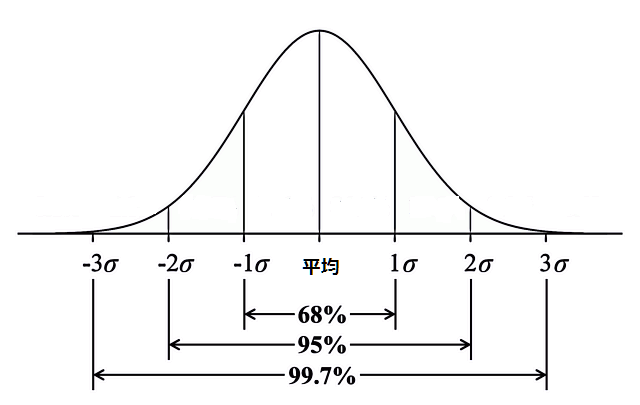 Familiar Statistics (5) / 熟悉的统计学 (5) / 身近な統計 (5) - office Hana Blogs