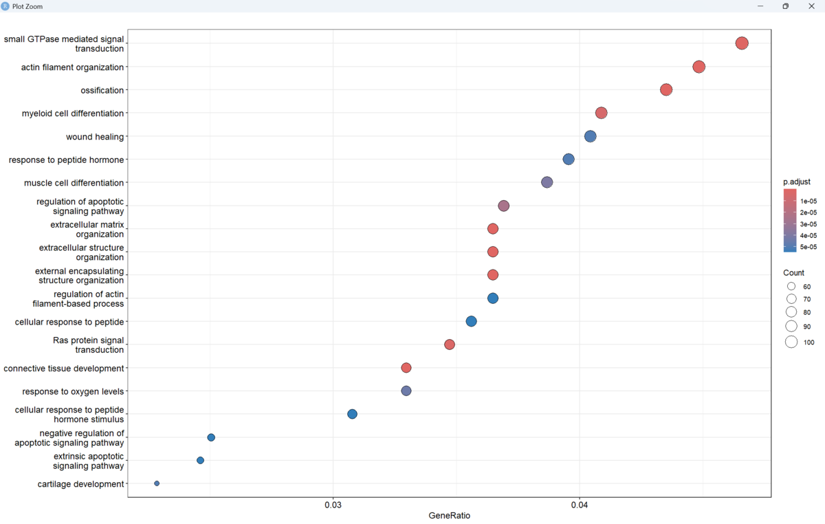 airwayデータでGSEA解析やってみた：ORAとの違いも解説【後編】 - アメリエフの技術ブログ