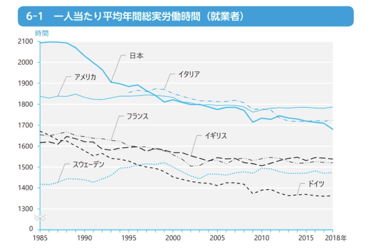 [b ] 人々が働かなくていい時代に近づいている？ ケインズ「孫たちの経済的可能性」を読む Fire 投資でセミリタイアする九条日記