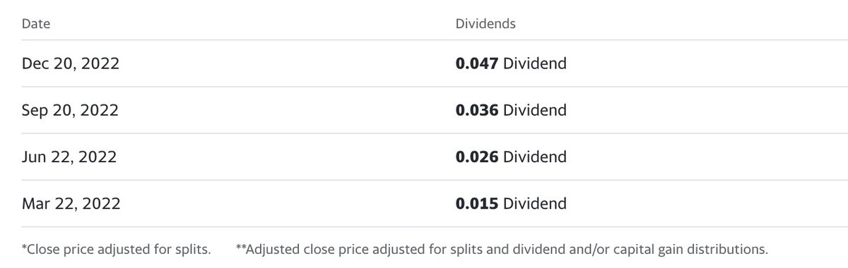 攻撃的な3倍レバレッジ債券ETFのTMFを購入 - FIRE: 投資でセミリタイアする九条日記