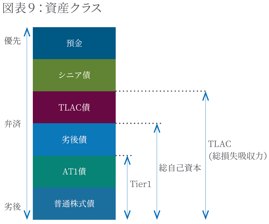 クレディ・スイスで話題のAT1債／CoCO債／ハイブリッド証券 - FIRE: 投資でセミリタイアする九条日記