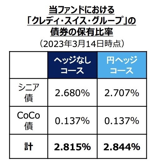 クレディ・スイスで話題のAT1債／CoCO債／ハイブリッド証券 - FIRE: 投資でセミリタイアする九条日記