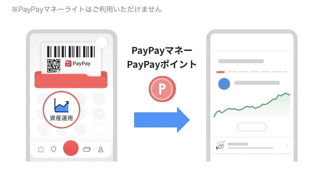 PayPayポイント、ついに現金化可能に PayPayポイント投資の攻略法 - FIRE: 投資でセミリタイアする九条日記