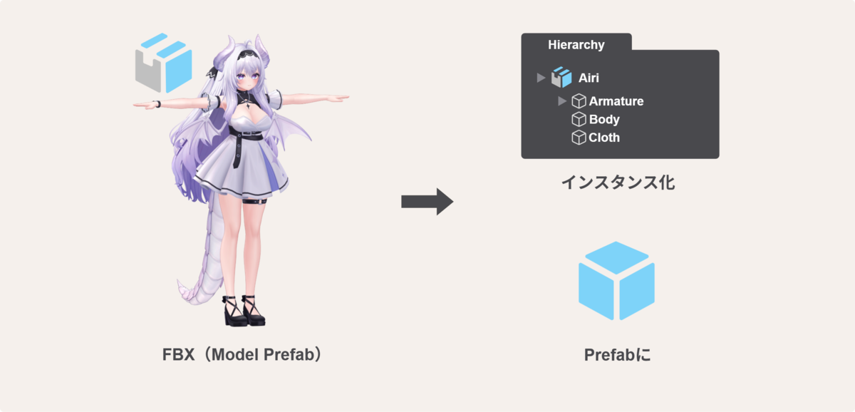 【VRChat】FBX、Prefab、Prefab Variant、GUIDについて理解して変更に強くなろう - 一年中こたつ出てる