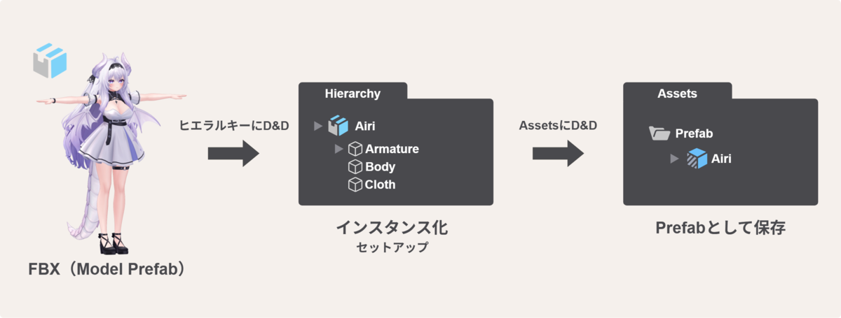 【VRChat】FBX、Prefab、Prefab Variant、GUIDについて理解して変更に強くなろう - 一年中こたつ出てる