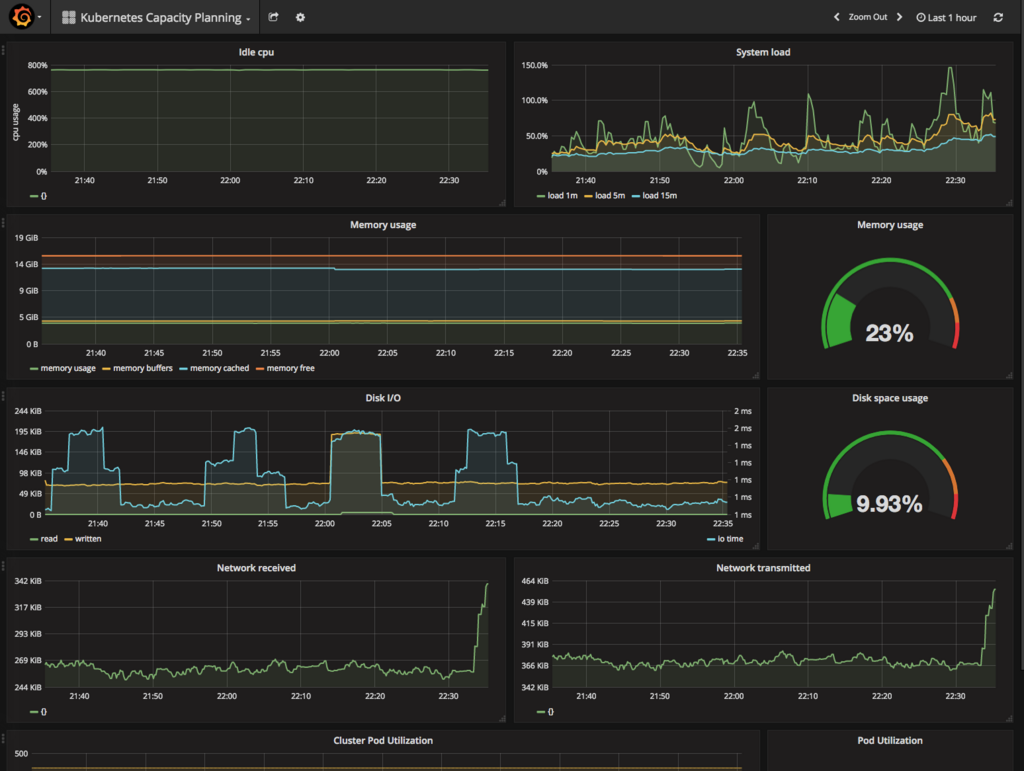 Tectonic CoreOS を使って AWS 上に Kubernetes クラスタを構築する - blog.ayakumo.net