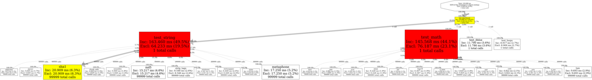 xhprofを試す - Vapor Trail