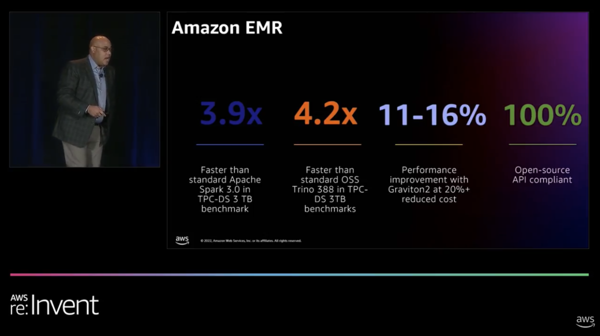 ＜AWS re:Invent 2022's Breakout Session レポート＞ Democratizing your organization’s data analytics ...