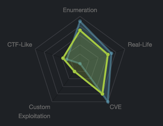 HTB Postman Walkthrough - kyonta1022’s blog