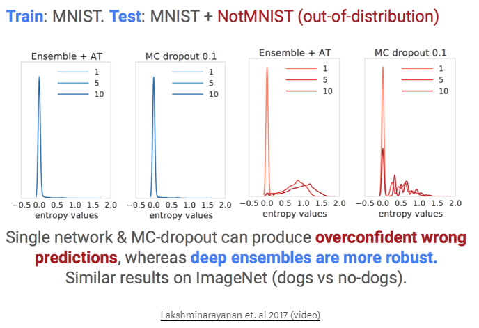メモ： Simple and Scalable Predictive Uncertainty Estimation using Deep Ensembles - l8l技術メモ