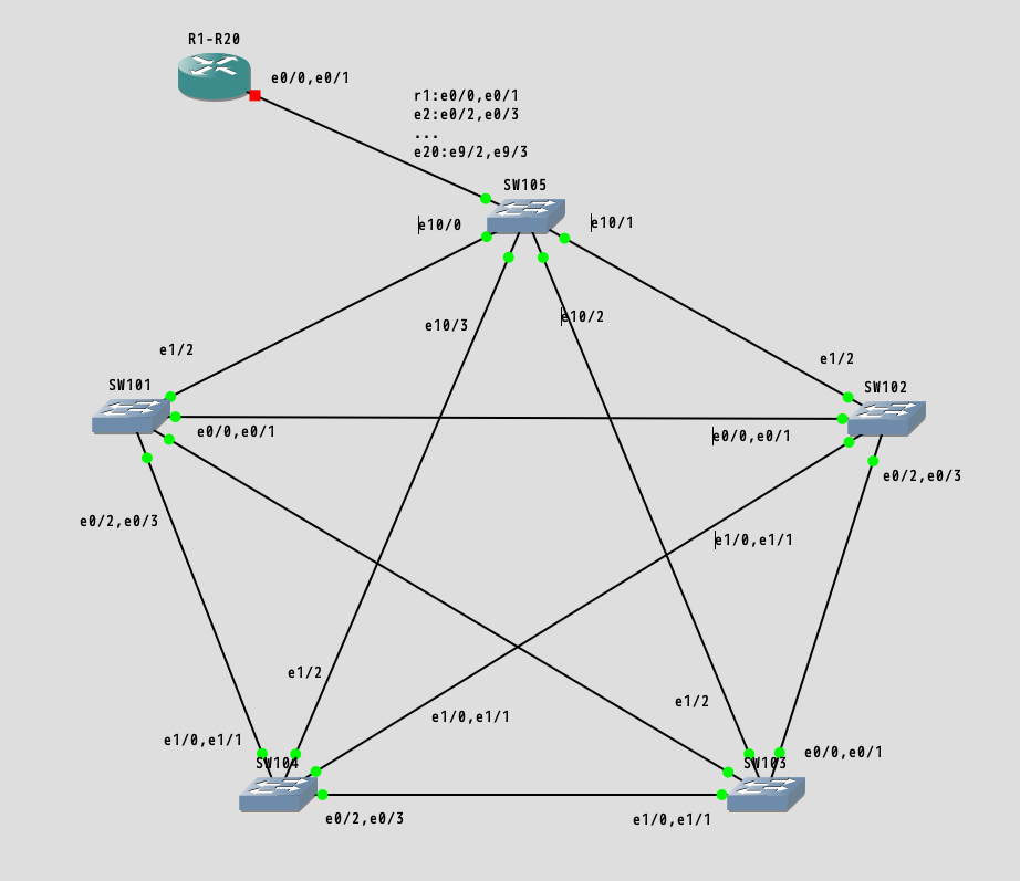 Cisco dCloudで[Cisco Routing and Switching Sandbox v2]を試してみる - labunix's ...