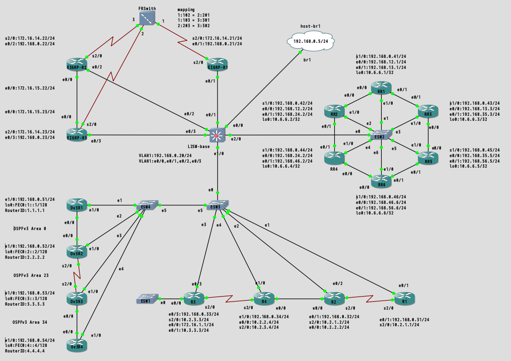 IOU L3を使ったOSPFv3 (IPv6)検証環境を追加する。 - labunix's blog
