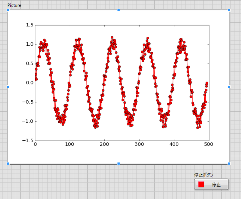 Advanced plotting toolkit - LabVIEW備忘録
