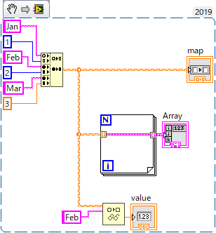 SetとMap - LabVIEW備忘録