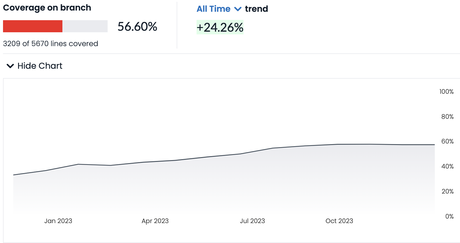 2023年に書いたコード - laiso