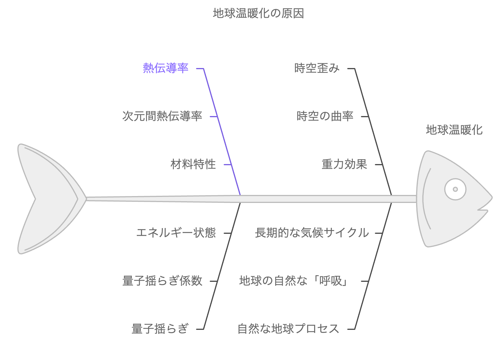 Napkin AIに意味のないスライドを作ってもらった - laiso