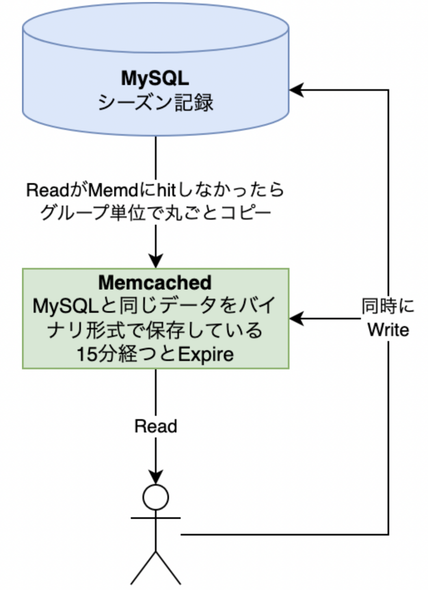 24年新卒から次の新卒に伝えたい、ミラティブに感じた技術的な面白さ - Mirrativ Tech Blog