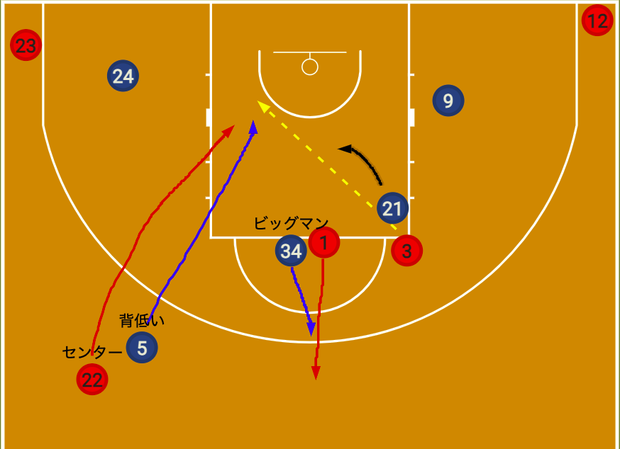相手ビッグマンを釣り出す！ 戦術分析 NBA Final Game4 Suns編パート3 - lat_walk l マレーシアインター生