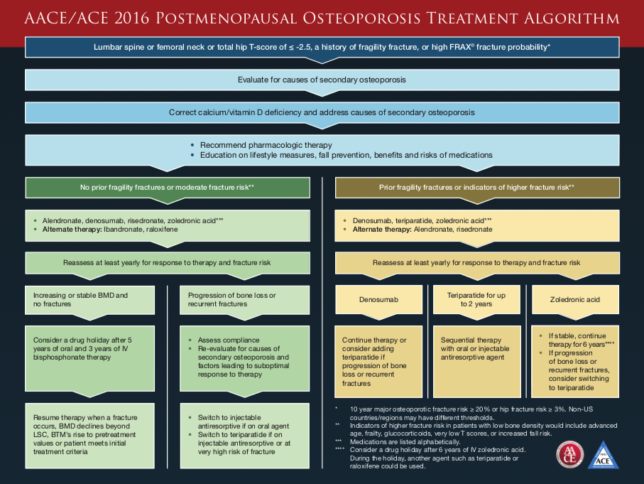 "AACE&ACE CLINICAL PRACTICE GUIDELINES FOR THE DIAGNOSIS AND TREATMENT ...