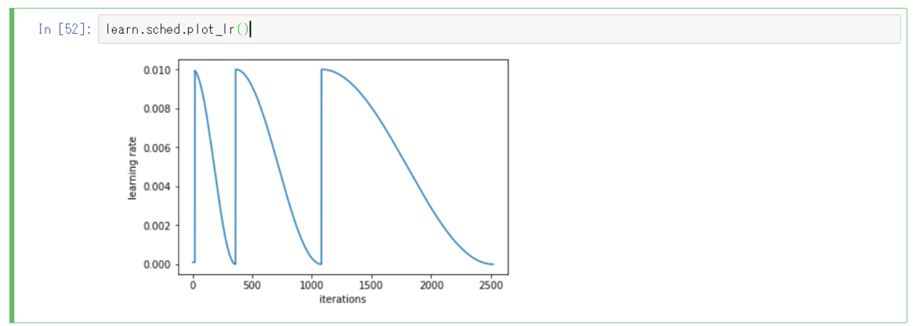 DeepLearning fastai #Lesson2 CNNS (Lesson1の続き lesson1.ipynb) 感想とか - Lastig