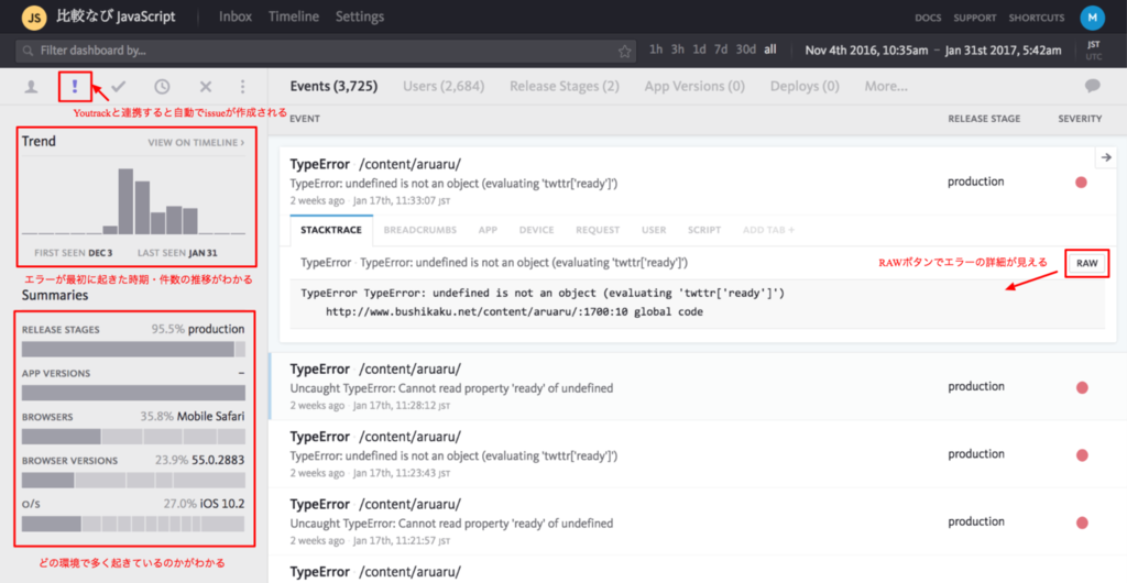 JavaScriptのエラーをBugsnagで監視しています - LCL Engineers' Blog