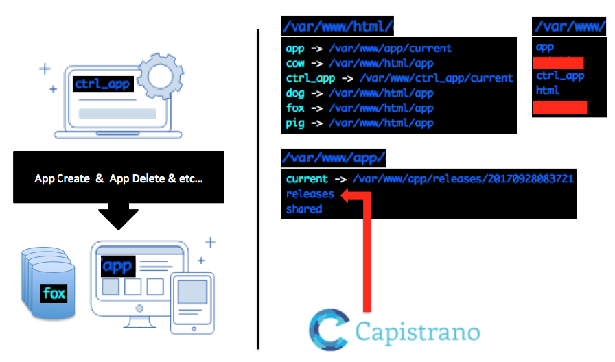 CakePHP3のmigrationsシェルに一括オプション追加 - If you can dream it, you can do it.
