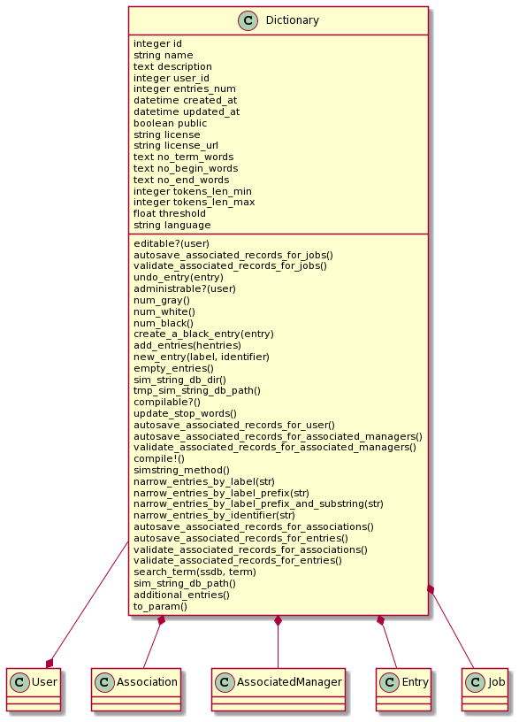 ActiveRecordを継承したクラスからUMLクラス図を作る - @ledsun blog