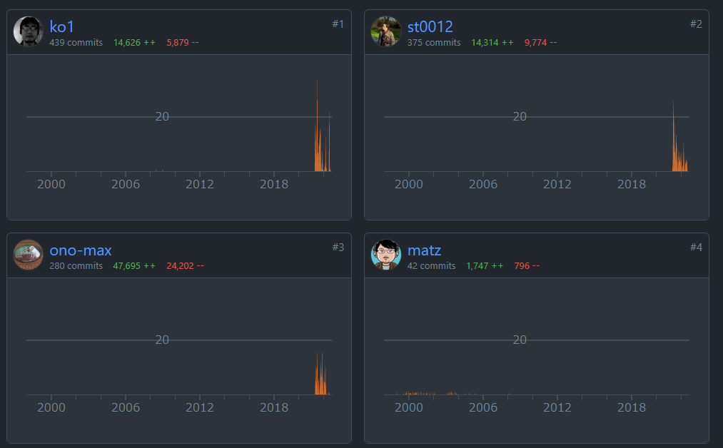 ruby/debug - The best investment for your productivity - @ledsun blog