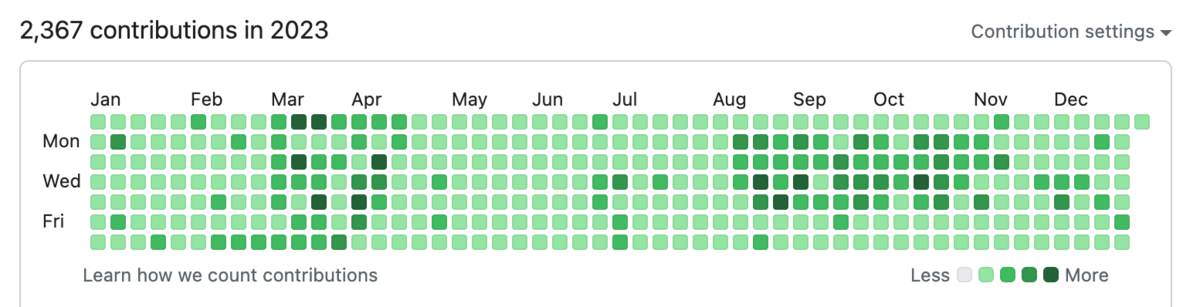 【GitHub】2023年 オールグリーン達成 - LEFログ