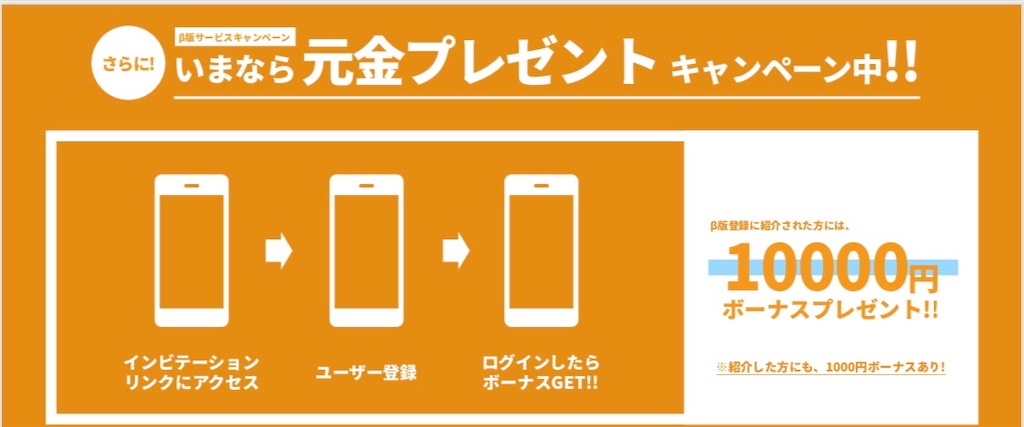 Lendyの基本情報をまとめた件。 - Lendy Guide Blog