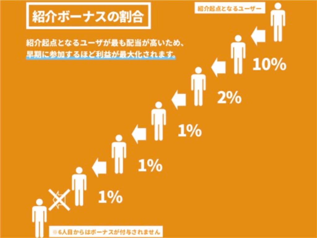 Lendyの基本情報をまとめた件。 - Lendy Guide Blog