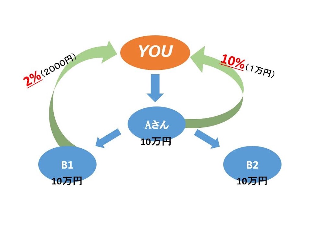 Lendyの登録方法を徹底解説！！ - Lendy Guide Blog