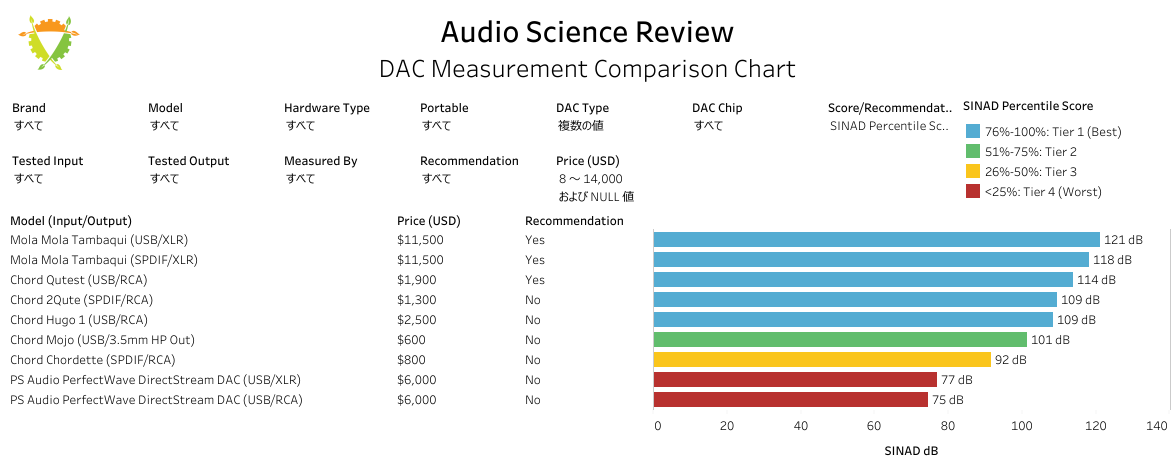 AUDIO SCIENCE REVIEW - LA SOURCE