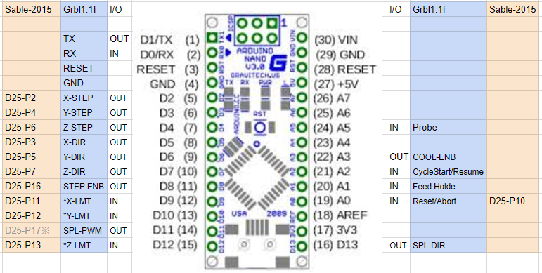 Grbl1.1fのPIN配置図 - Let's enjoy DIY!