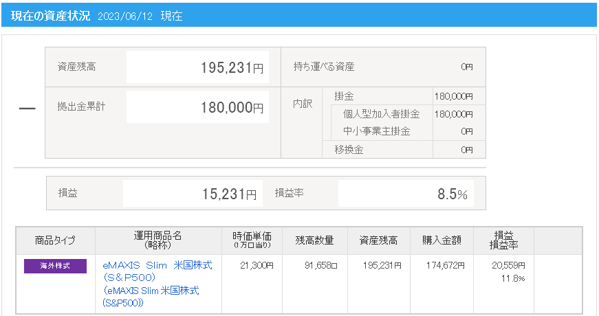 iDeCoをはじめて15ヶ月 - 40代のFIRE生活