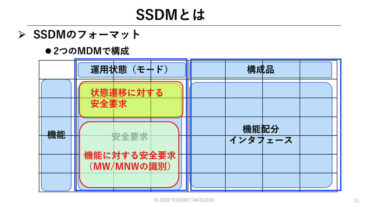 日本システムデザイン学会で「SSDM」について発表しました！ - 株式会社レヴィ ブログ