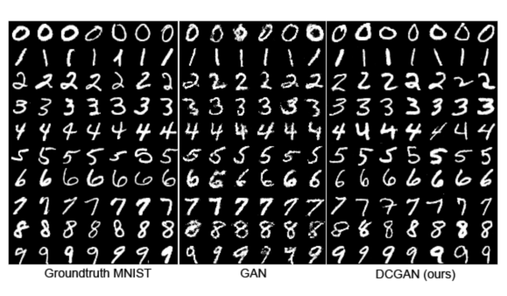 DCGAN(Deep Convolutional GAN)｜DeepLearning論文の原文を読む #12 - Liberal Art’s ...