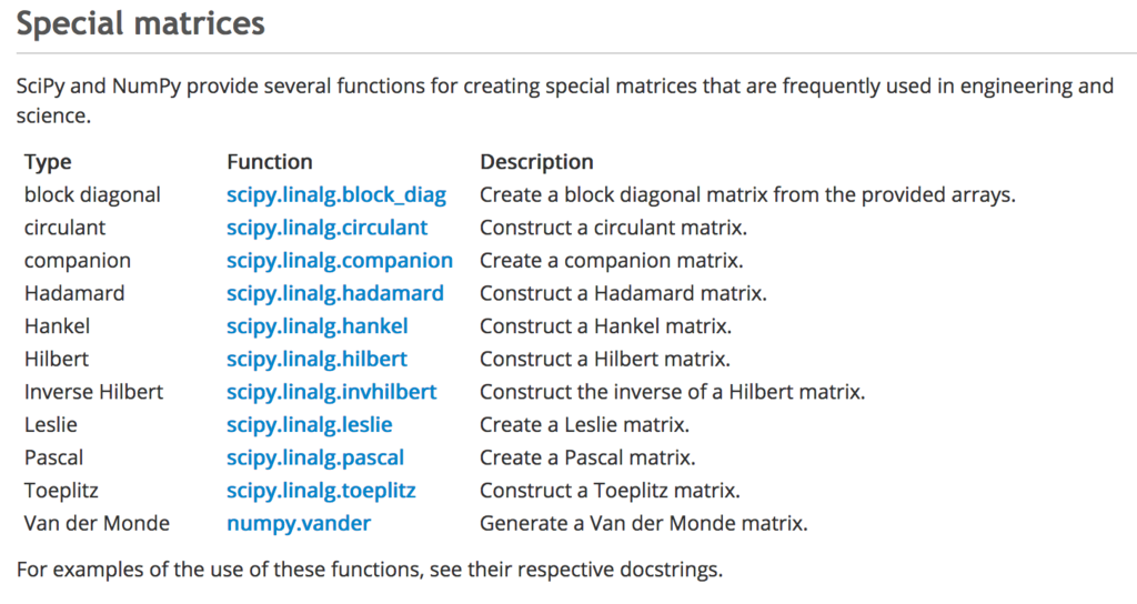 Scipyによる線形代数 Scipy Linalg ②|scipy入門 2 Liberal Art S Diary