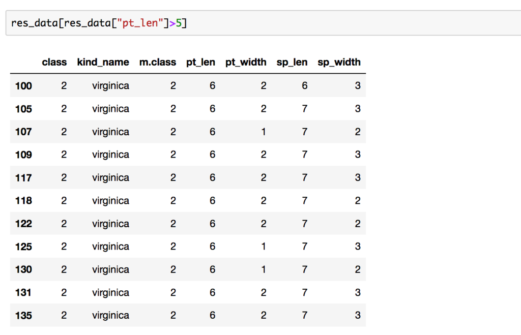 Python+SQLの基本演習｜非技術者のための業務効率化 #2 - Liberal Art’s diary