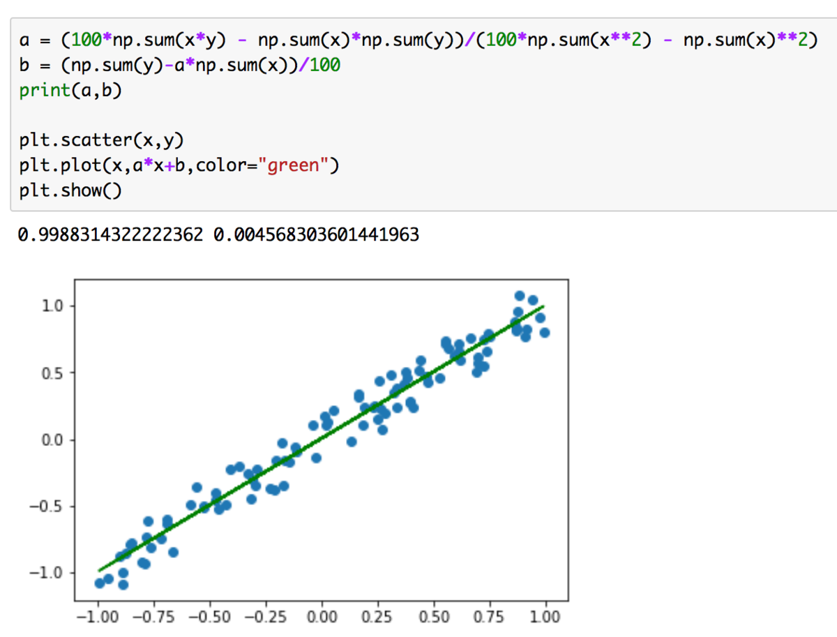 Pythonで実装する記述統計②（散布図、共分散、回帰分析）｜スクラッチ実装で理解する基礎統計 #2 - Liberal Art’s diary