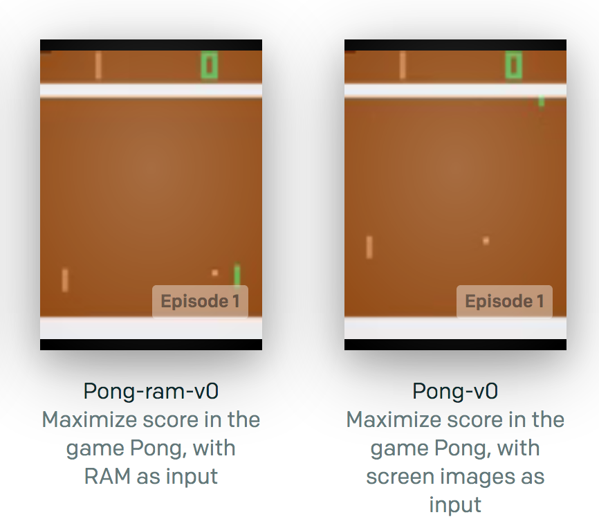 Openai Gymの仕様を掴む③（atari 前編 Pong）｜実装で理解する深層強化学習の研究トレンド 3 Liberal Art