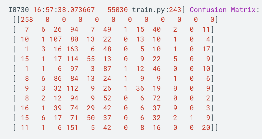Tutorial実装で確認するTensorFlow⑤（Simple Audio Recognition_前編）｜DeepLearningの実装 #6 - Liberal Art’s diary